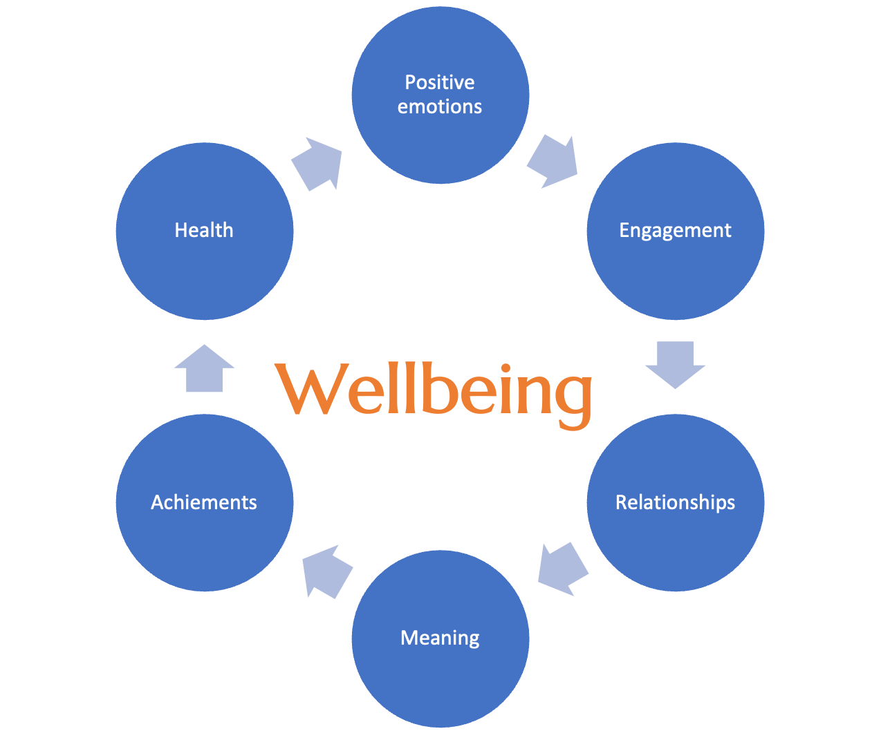 Hållbart engagemang och hur du skapar WOW - Mindtemp